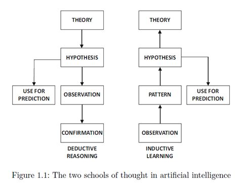 A Tale Of Two Schools Of Thought Introduction By Everton Gomede Phd The Modern Scientist