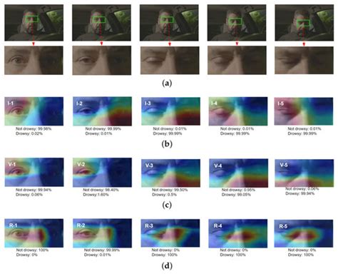 Applied Sciences Free Full Text A Cnn Based Approach For Driver Drowsiness Detection By Real