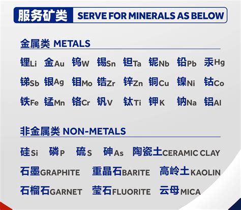 Laboratory Testing Of Lithium Ore Jxsclab