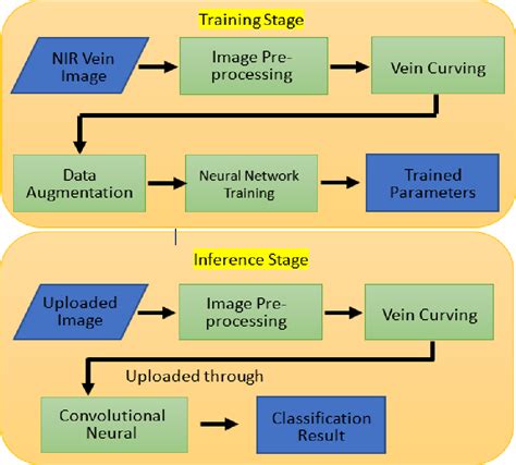 Figure 1 From Design Of Low Complexity Convolutional Neural Network