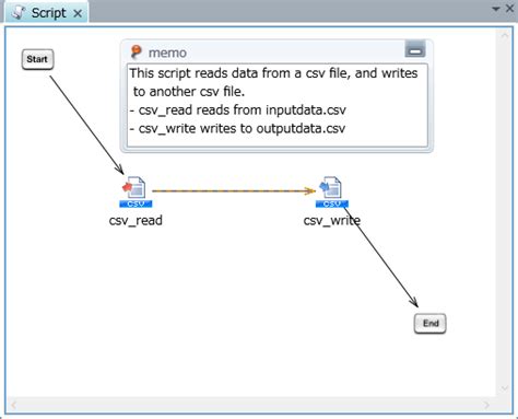 Official Development Support Functions