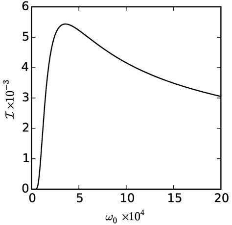 Atoms Special Issue Atom Interferometry