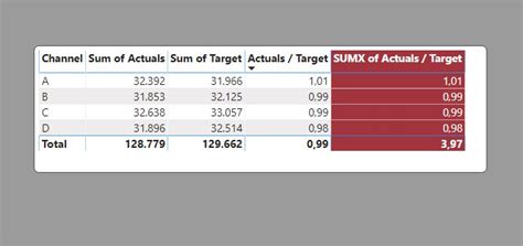 solved different measure total using sumx microsoft fabric community