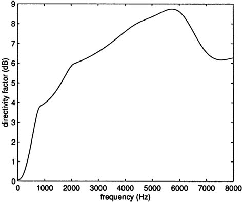 Microphone Array Geometry Download Scientific Diagram