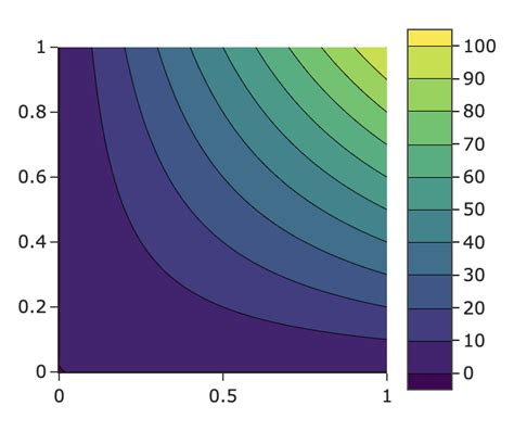 python plotly colorbar legend not showing max or min value stack