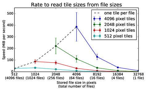 Informatics Free Full Text Scalable Interactive Visualization For