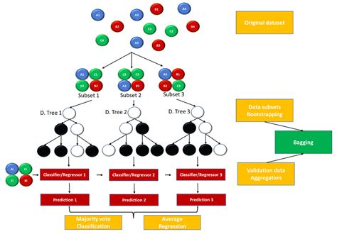 data driven algorithms applied to wave climate assessment