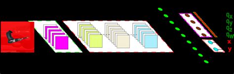 Pose Estimation Network Architecture Download Scientific Diagram