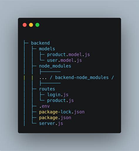 Github Shadmankhanbuyandsell Reactapp An E Commerce Website In Javascript Mongodb