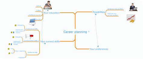Conceptdraw Mindmap Templates Archilokasin