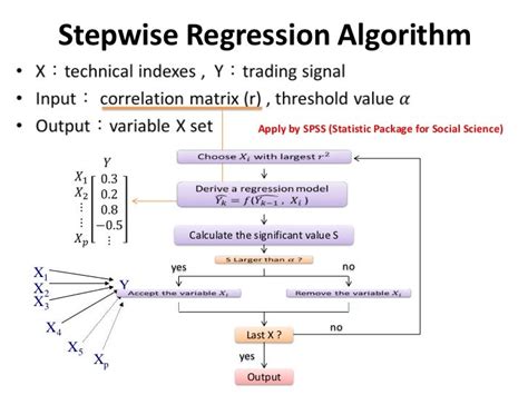 matlab stepwise regression algorithm at taj schauer blog