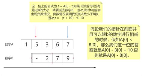 高精度算法 高精度减法的第二个操作 减法实现和特殊情况 【官方】百战程序员 it在线教育培训机构 体系课程在线学习平台