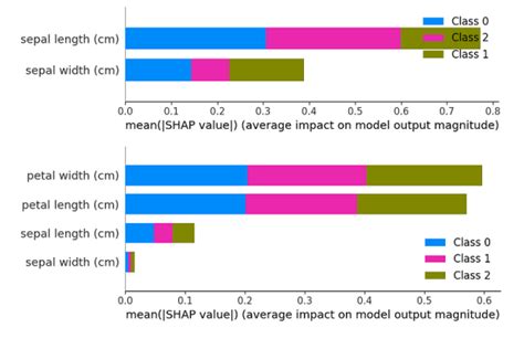 Introduction To Classification Model Comparison Methods Omscs 7641