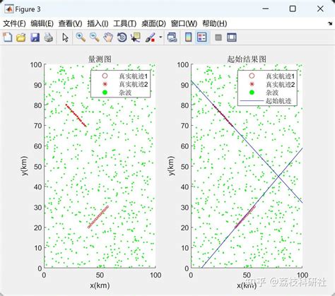 标准 hough 变换、修正 hough 变换和序列 hough 变换三种典型航迹起始算法研究（matlab代码实现） 知乎