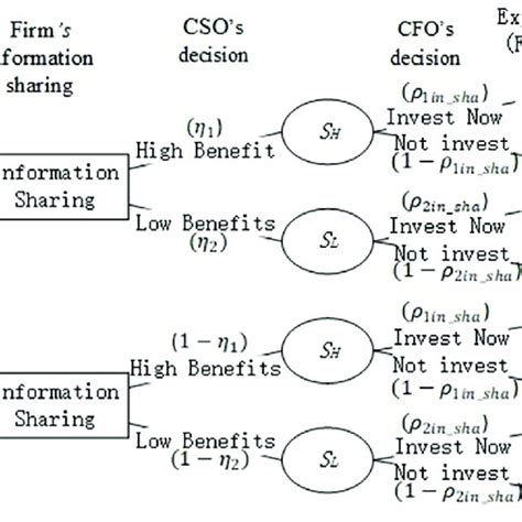 Probability Calculation 101371journalpone0281314
