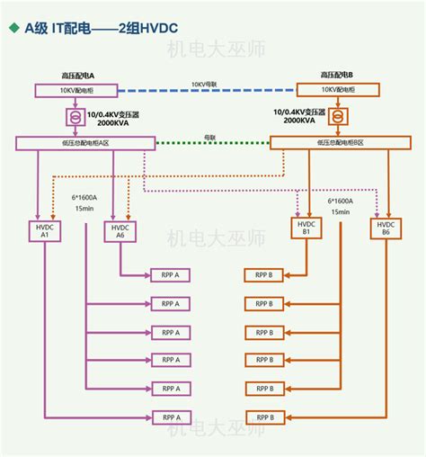 【都在这里了】a级数据中心——配电架构汇总（必收藏） 知乎