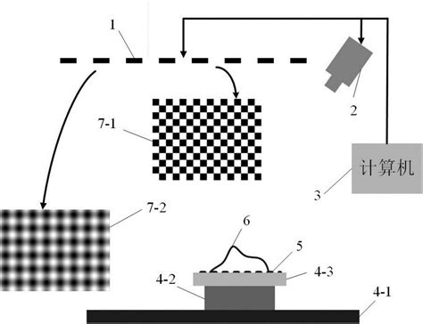 Device And Method Of Measuring Surface Topographies Of Mirror And