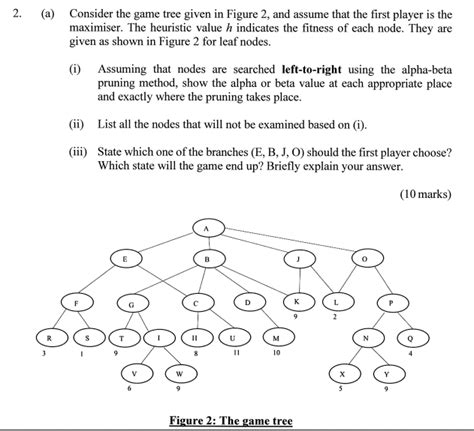 Solved A Consider The Game Tree Given In Figure And Chegg