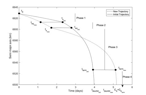 20 Characterizing Behavior Of New Trajectory Based On Old Trajectory Download Scientific Diagram