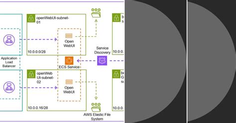 List Llm Rag Deployment Curated By Sayantan Ghosh Medium