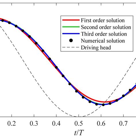 Haijiang Liu Phd Zhejiang University Hangzhou Zju Research Profile