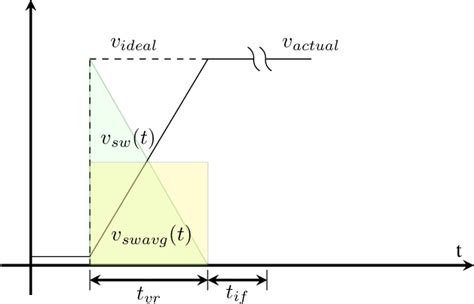 Figure 1 From Robust Power Electronic Circuit Models With Accurate Loss Estimation Semantic