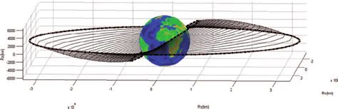 Schematic Diagram Of Three Dimensional Low Thrust Orbital Transfer—the Download Scientific
