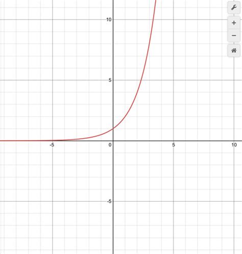BC Calc PC Memorization Sheet Flashcards Quizlet