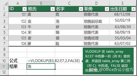 excel公式与函数：vlookup函数 知乎