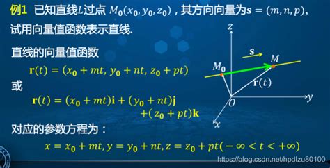 高等数学学习笔记——第六十讲——向量值函数的导数与积分向量值函数的定积分 Csdn博客 高等数学学习笔记——第六十讲——向量值函数的导数与积分向量值函数的定积分 Csdn博客
