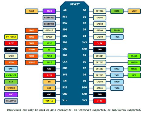 Описание платы Esp8266 Rxtx Su