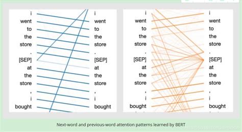 自然语言处理模型：bert 结构原理解析——attentiontransformer（翻译自：deconstructing Bert