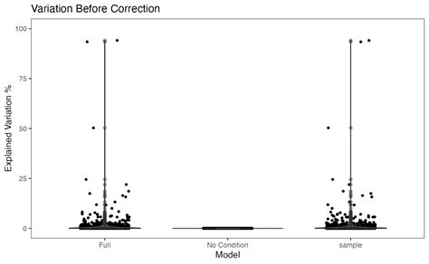 Batch Correction • Singlecelltk