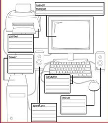 Label Parts Of A Computer By Miss Dickie S Class Willard South Computer Lab