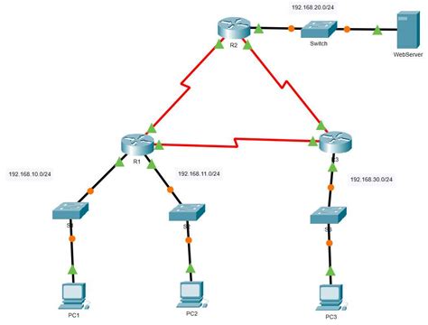Mastering Troubleshooting Of Standard Ipv4 Acls With 7 3 2 4 Packet Tracer Answer Key Revealed