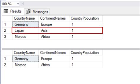 Sql Server Crud Operations Coding Sight