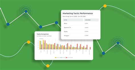 What Do Marketing Mix Models Show Advertisers Keen