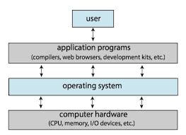 Operating Systems Overview