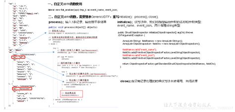 用户行为数据仓库 第 3 节 数仓搭建之dwd层 app行为数据仓库建模 csdn博客