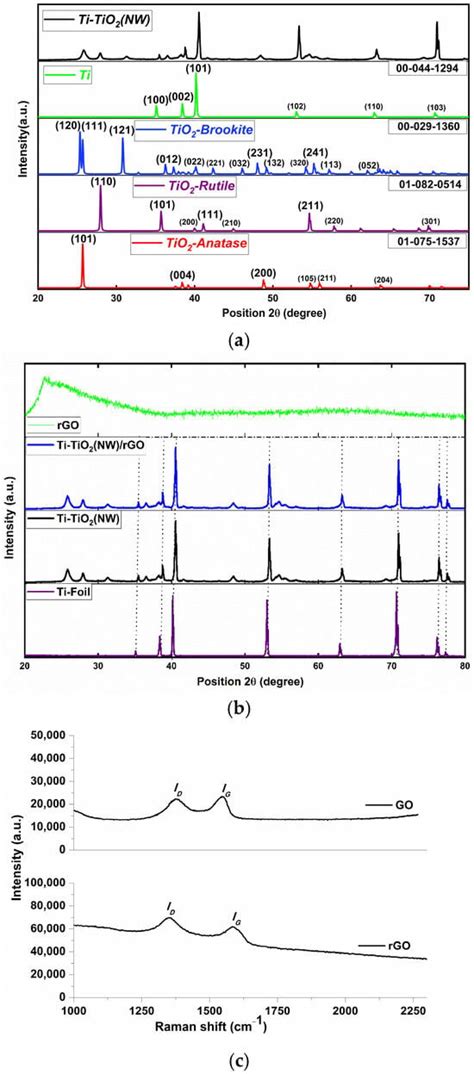 Heterostructure Based Of Ti Tio2 Nw Rgo Hybrid Materials For
