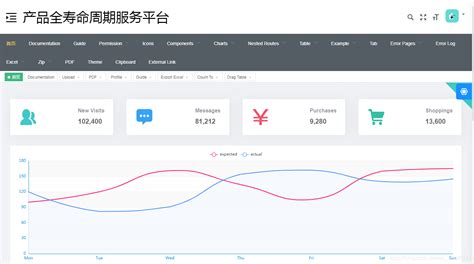 Vue Element Admin 生成顶部导航栏解决方案vue Admin 首页导航栏 Csdn博客