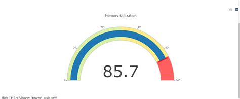 GitHub KSGit Cloud Native Monitoring App A Cloud Native App For Monitoring CPU And Memory Usage
