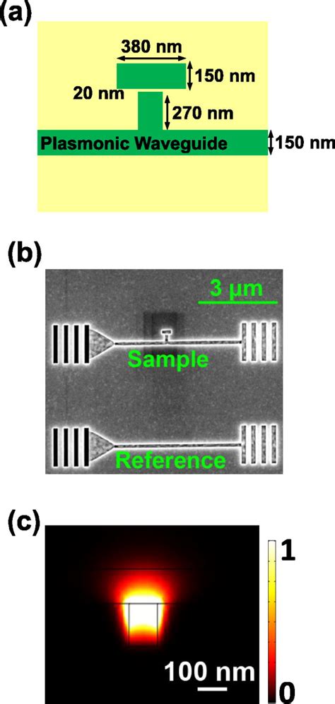 All Optical Tunable On Chip Plasmon Induced Transparency Based On Two