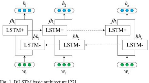 Figure 1 From Machine Learning Algorithm And Modeling In Solar
