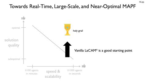 Engineering Lacam∗ Towards Real Time Large Scale And Near Optimal