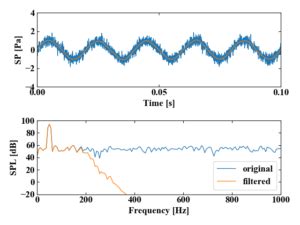 PythonのSciPyでローパスフィルタをかける WATLAB