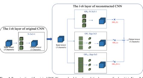 Figure 1 From Implementation Of Lightweight Convolutional Neural