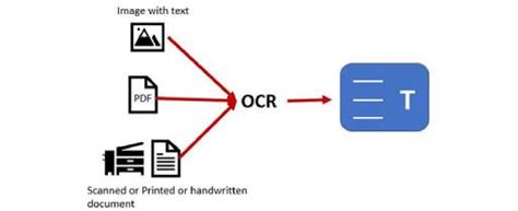 Github Bluetickconsultantsentityrecognitionocr Entity Recognition On Images Using Ocr
