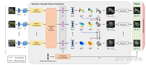 Iccv2023汇总——hand And Body Pose Estimation 知乎