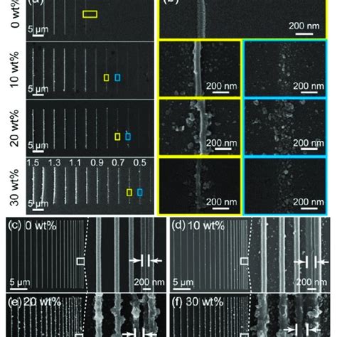 Pdf 3d Laser Nanoprinting Of Optically Functionalized Structures With Effective Refractive